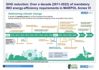 2023-New technologies for greener Shipping-IMO's effort.pptx