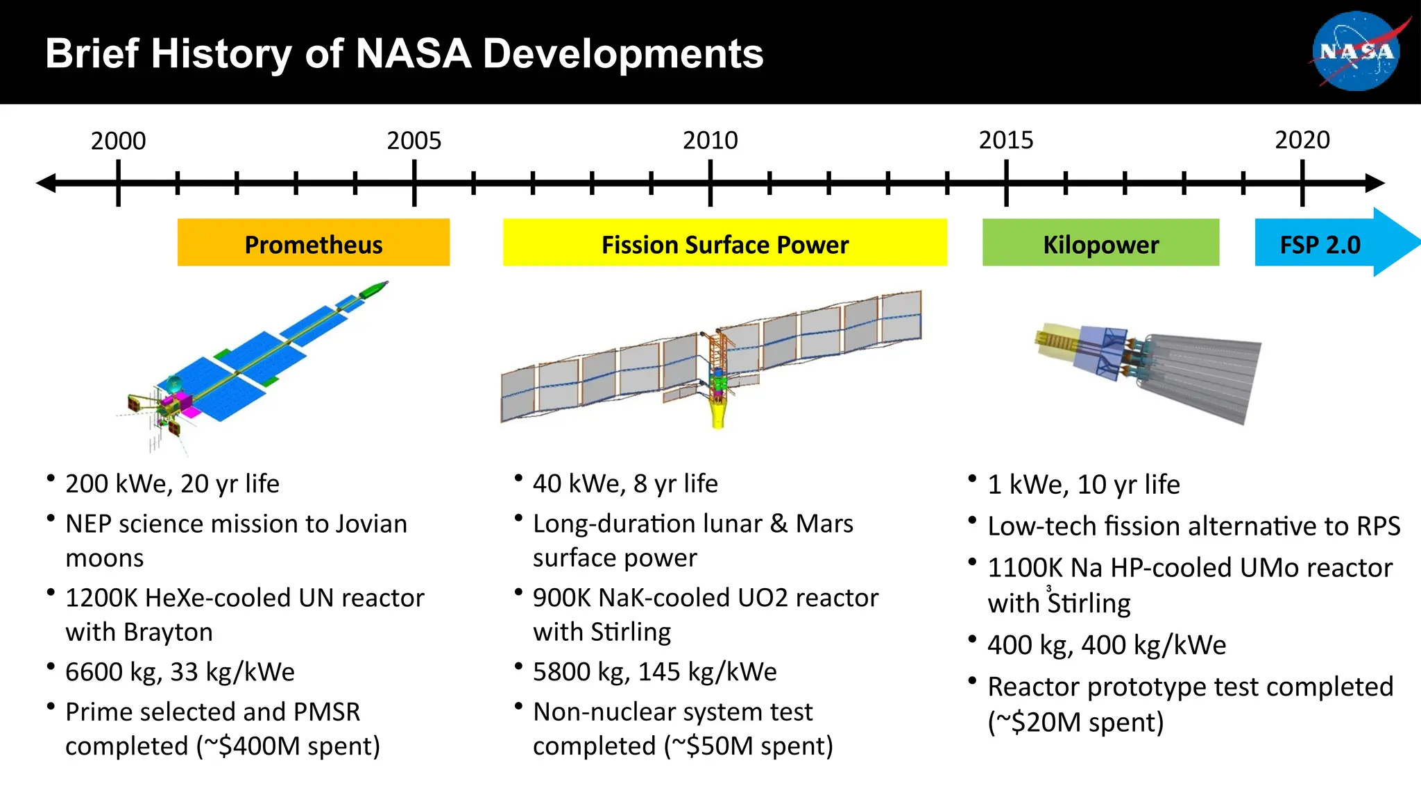 2023-Overview of NASA Fission Surface Power.pdf