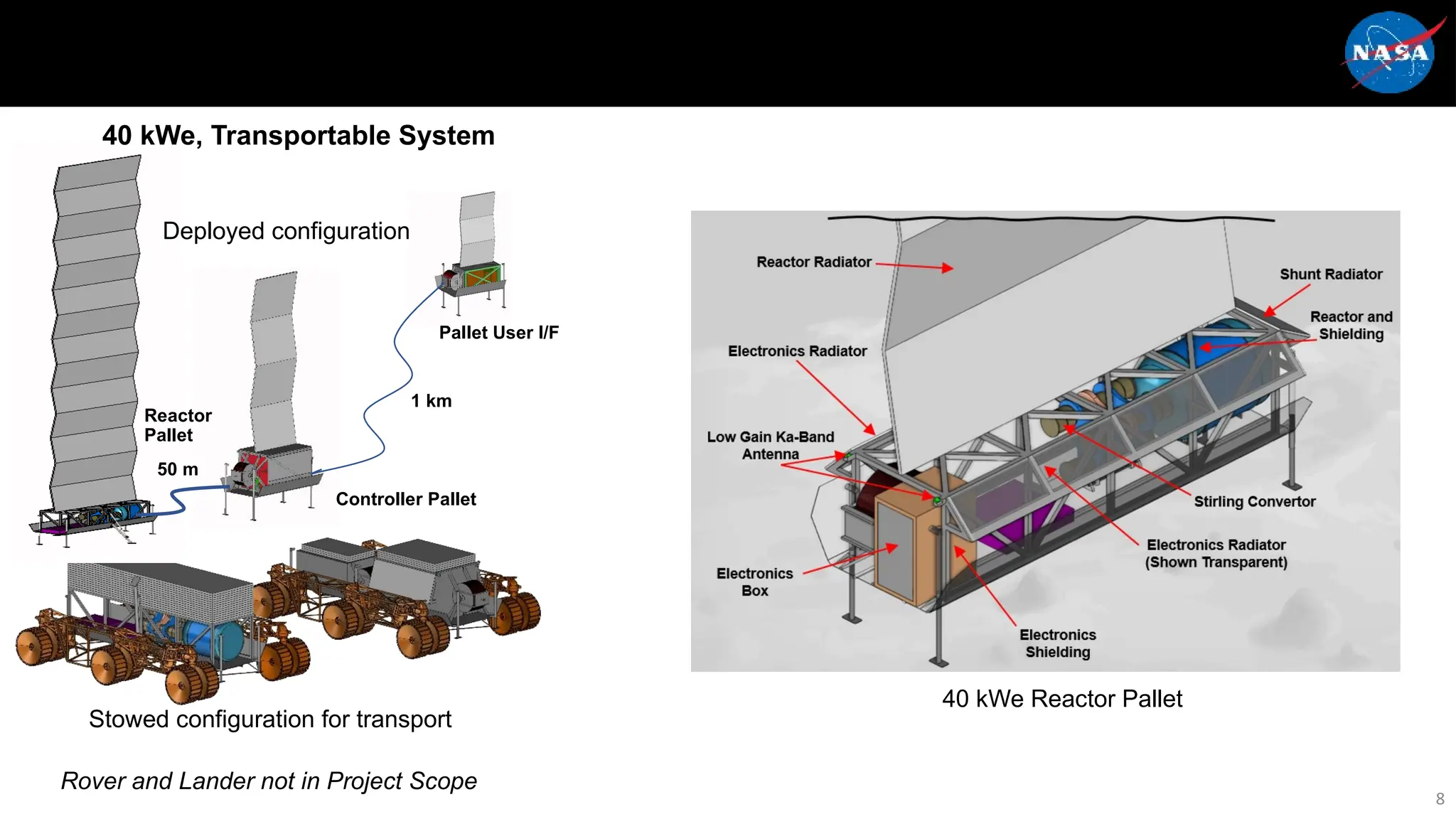 2023-Overview of NASA Fission Surface Power.pdf