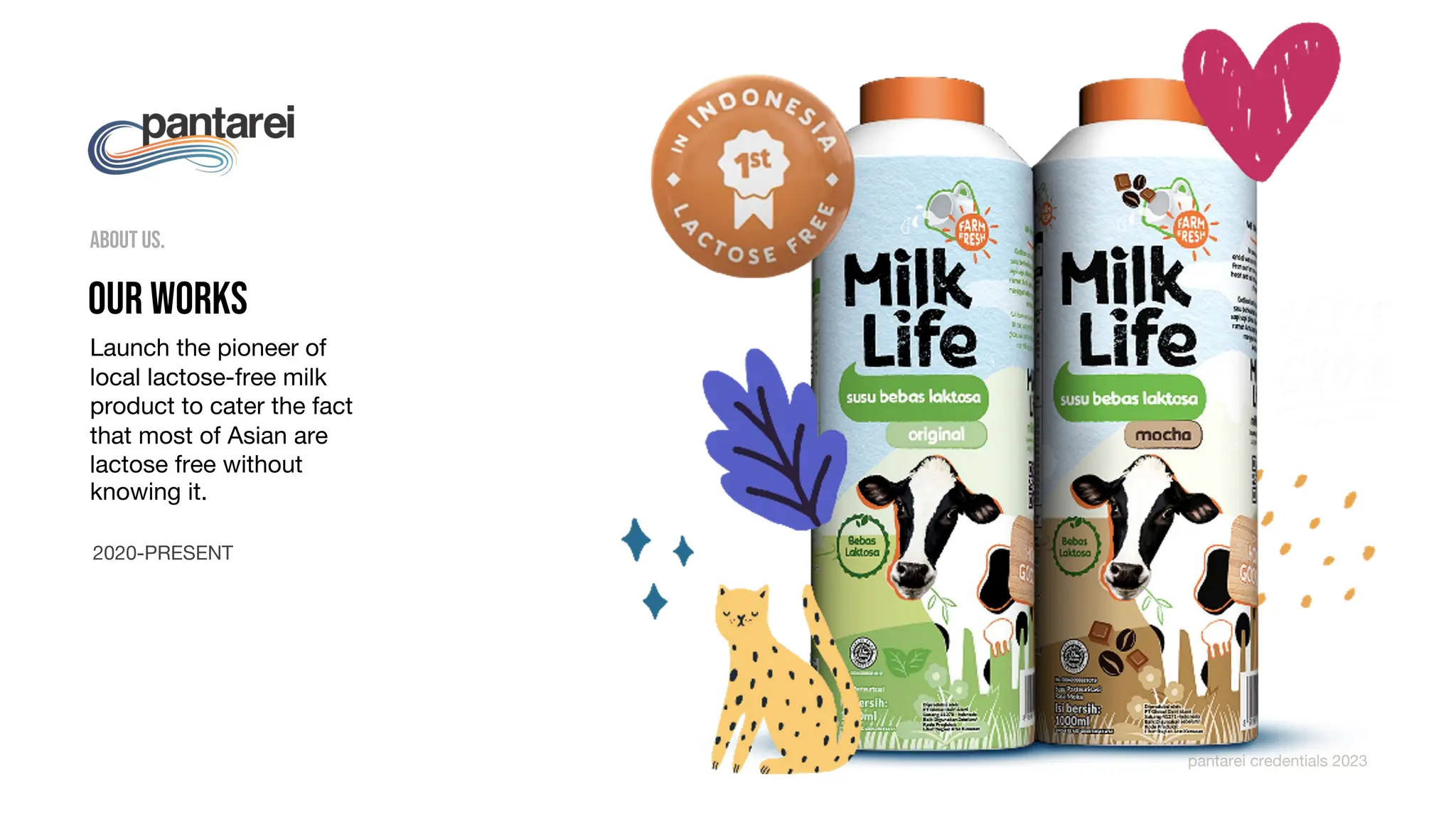 2023 - pantarei credentials - update_compressed (1).pdf