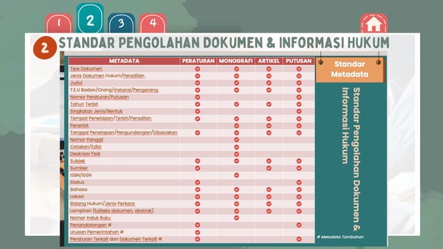 Paparan Validasi Dokumen Hukum JDIHN (Lombok).pdf