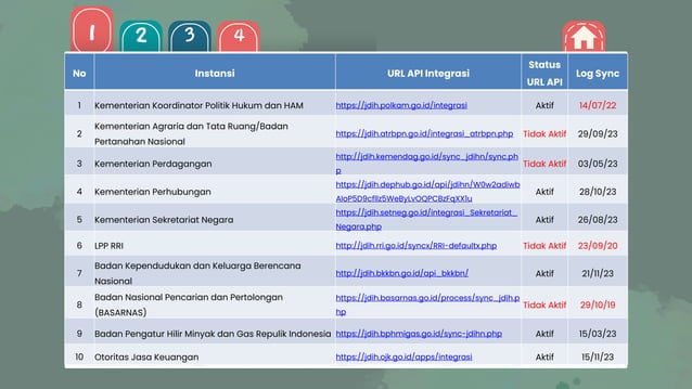 Paparan Validasi Dokumen Hukum JDIHN (Lombok).pdf