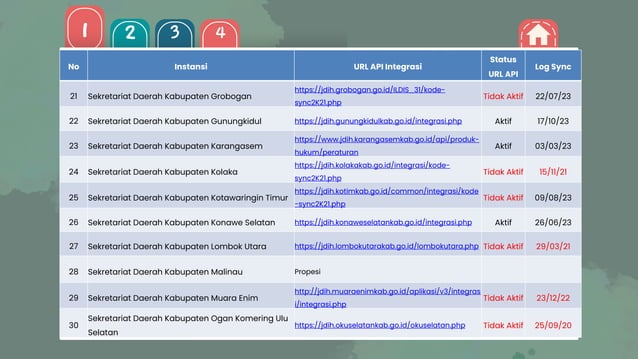 Paparan Validasi Dokumen Hukum JDIHN (Lombok).pdf