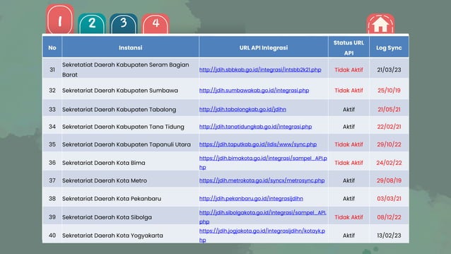 Paparan Validasi Dokumen Hukum JDIHN (Lombok).pdf