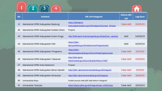 Paparan Validasi Dokumen Hukum JDIHN (Lombok).pdf