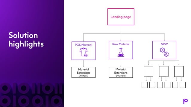 Successfully Automating Your SAP Master Data Processes | PDF | Cloud Computing | Internet