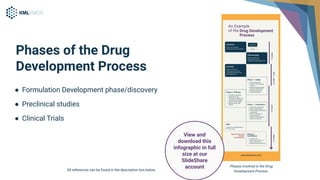 Preclinical Data Analysis - The Key to Robust Translational Results | PDF