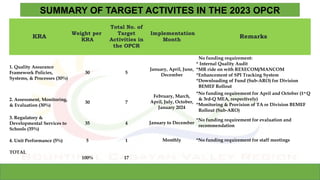 2023-Quality Assurance Division-OPERATIONAL-PLANS.pptx