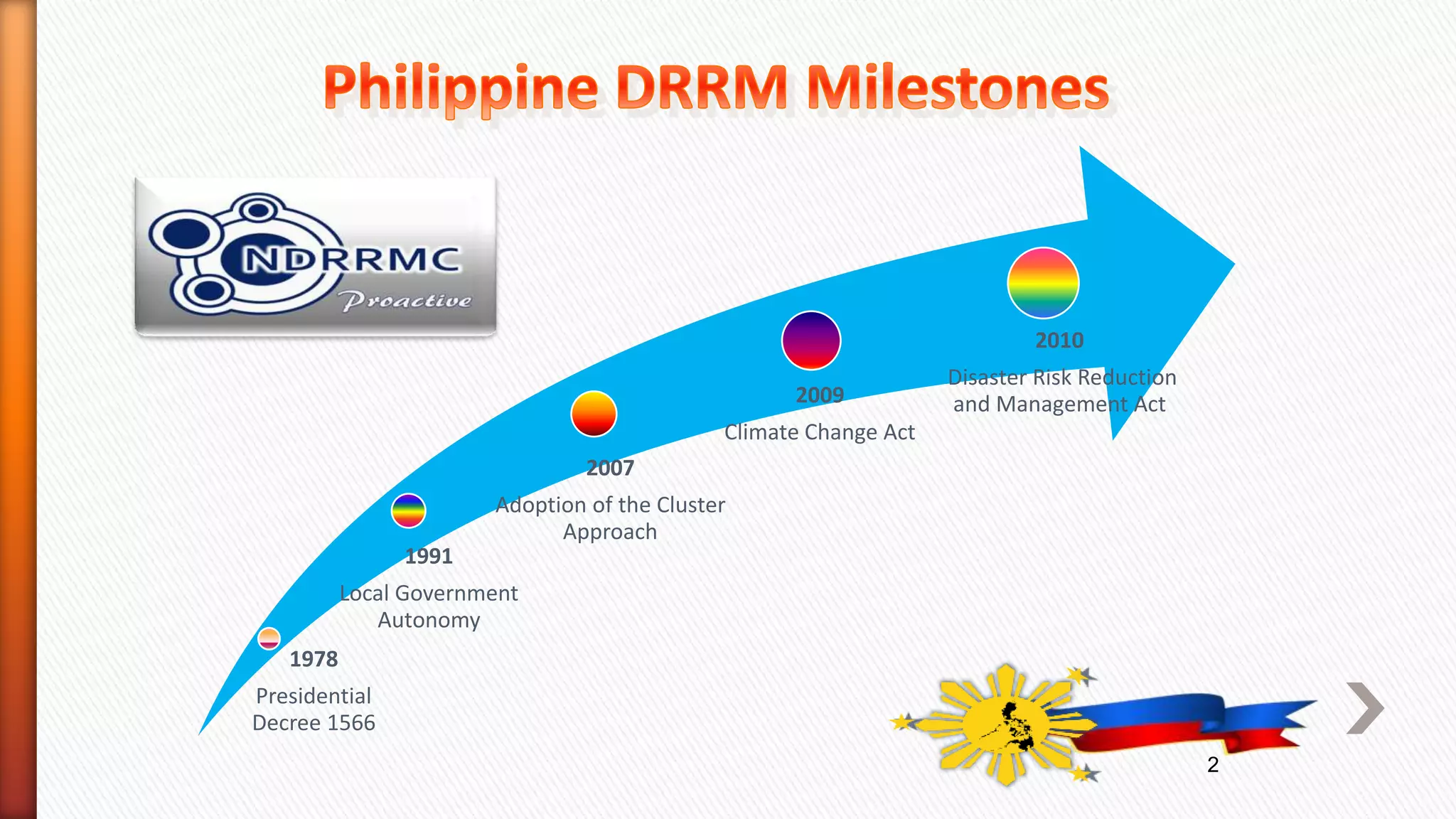 2023 - RA 10121 (PDRRM of 2010).pptx