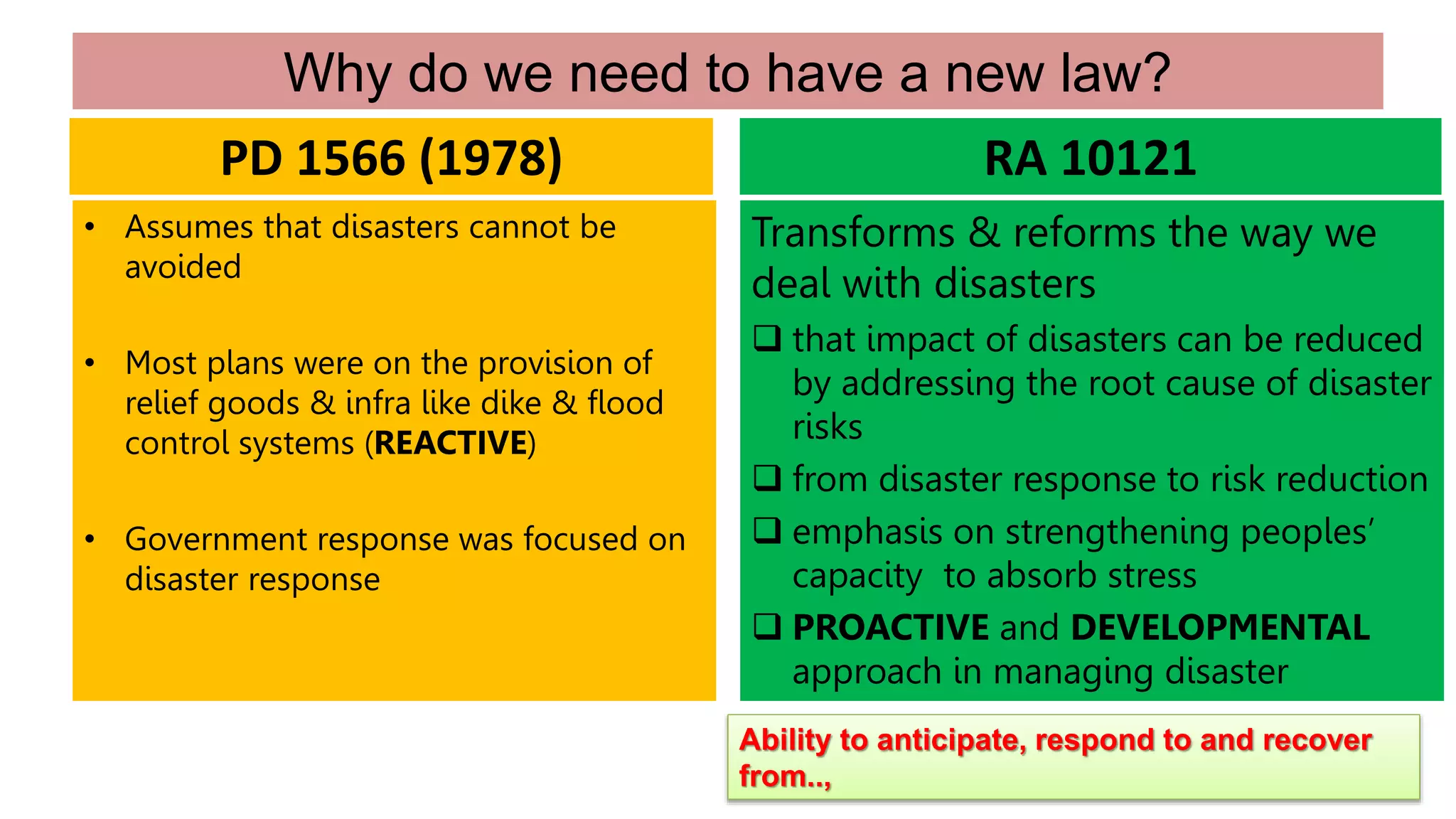 2023 - RA 10121 (PDRRM of 2010).pptx