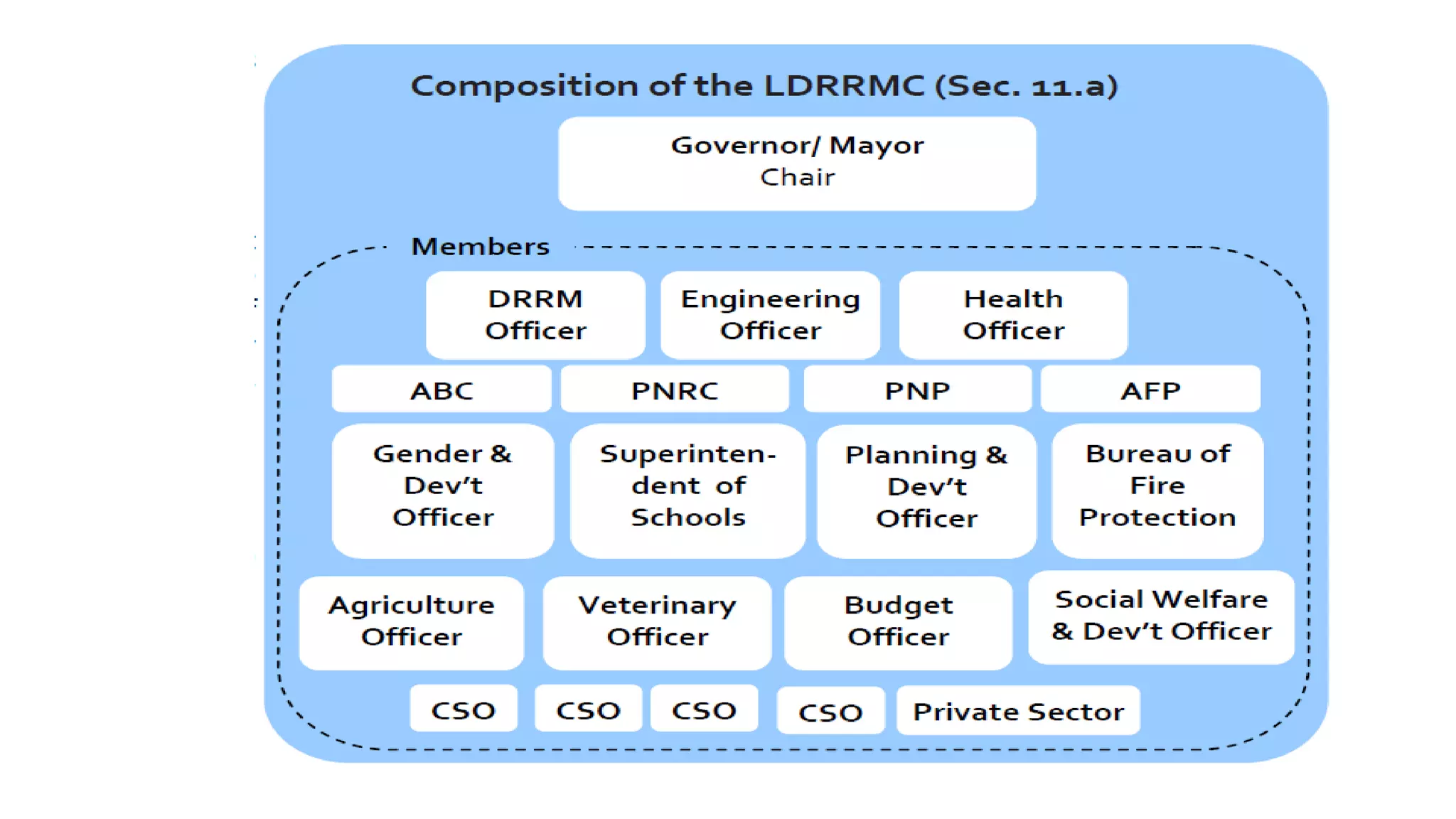 2023 - RA 10121 (PDRRM of 2010).pptx