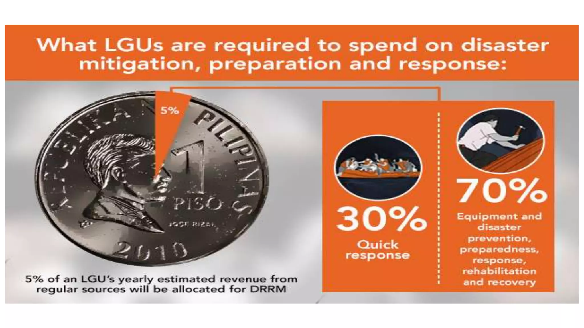 2023 - RA 10121 (PDRRM of 2010).pptx