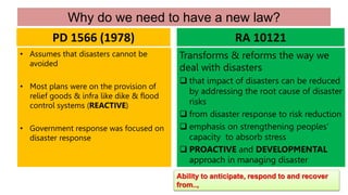 2023 - RA 10121 (PDRRM of 2010).pptx