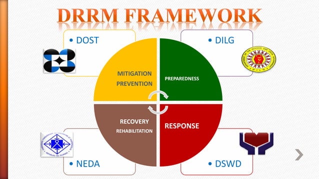 2023 - RA 10121 (PDRRM of 2010).pptx