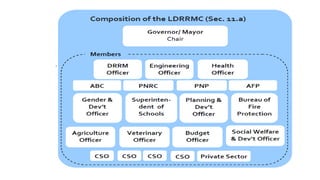 2023 - RA 10121 (PDRRM of 2010).pptx