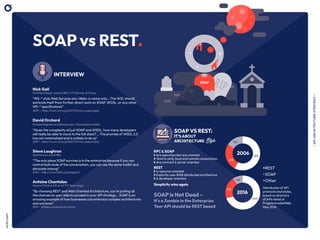 RefCard API Architecture Strategy | PPT
