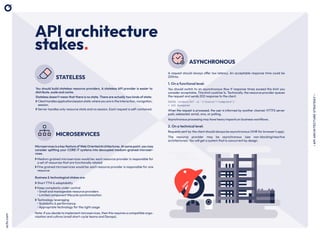 RefCard API Architecture Strategy | PPT