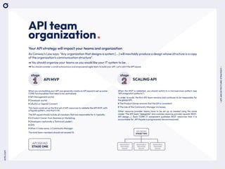 RefCard API Architecture Strategy | PPT