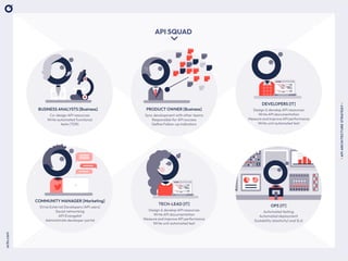 RefCard API Architecture Strategy | PPT