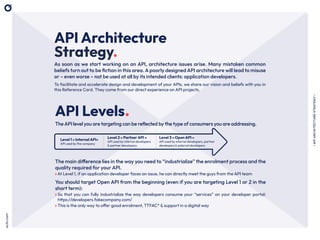 RefCard API Architecture Strategy | PPT