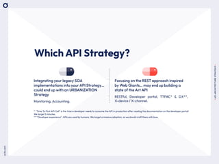 RefCard API Architecture Strategy | PPT