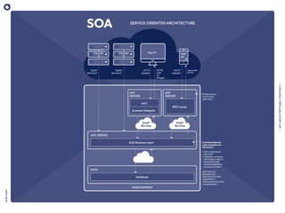 RefCard API Architecture Strategy | PDF