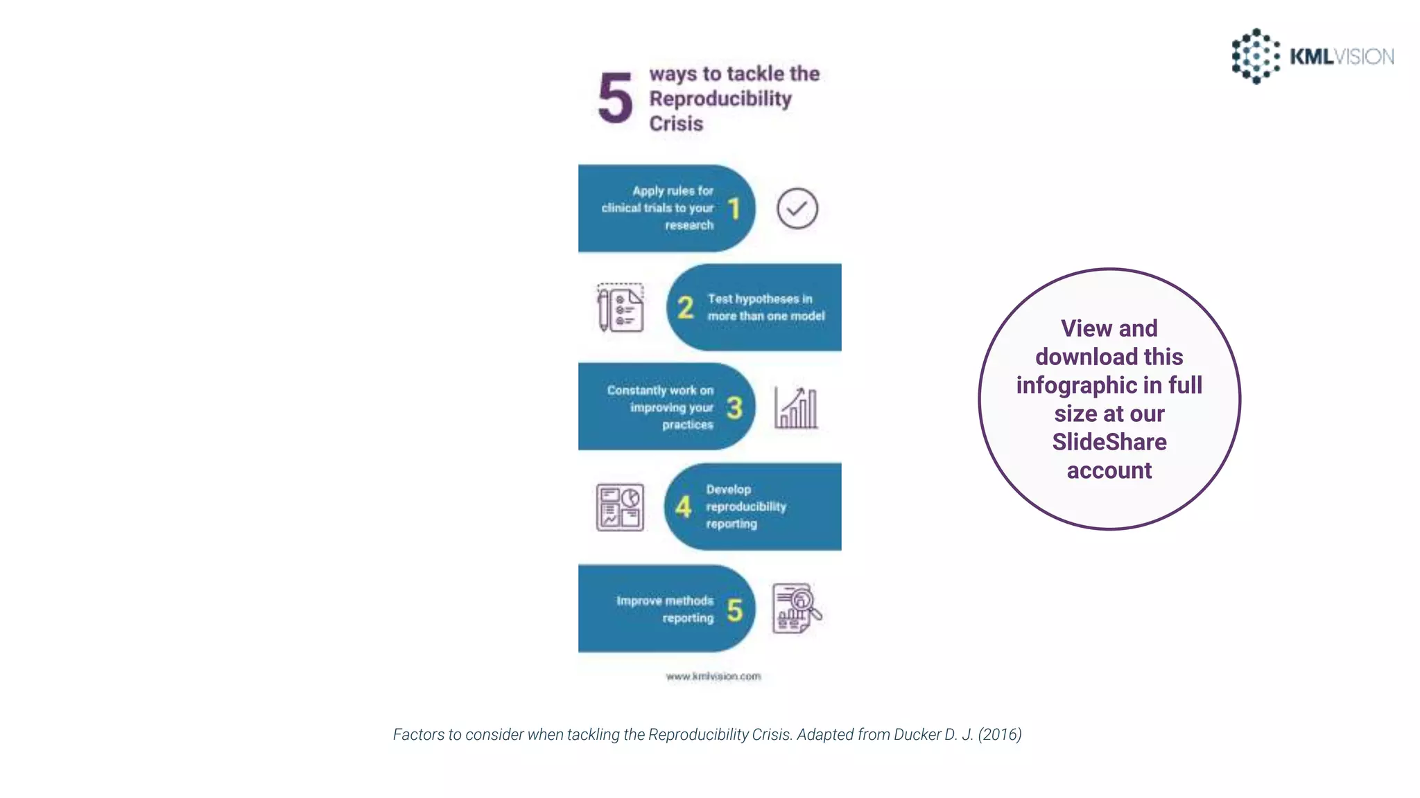 Solving The Reproducibility Problem In Biomedical Research Ppt