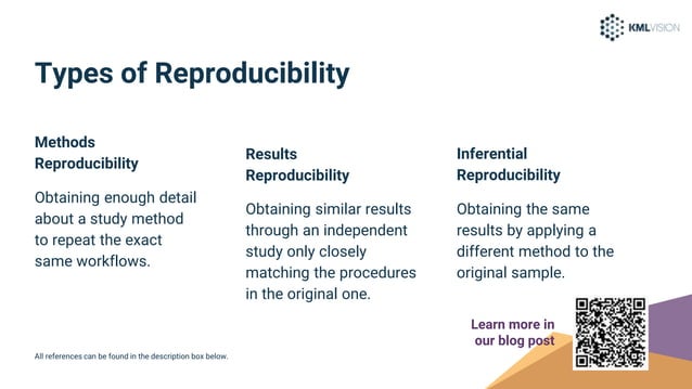 Solving The Reproducibility Problem In Biomedical Research Ppt