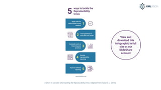 Solving the reproducibility problem in biomedical research | PPTX