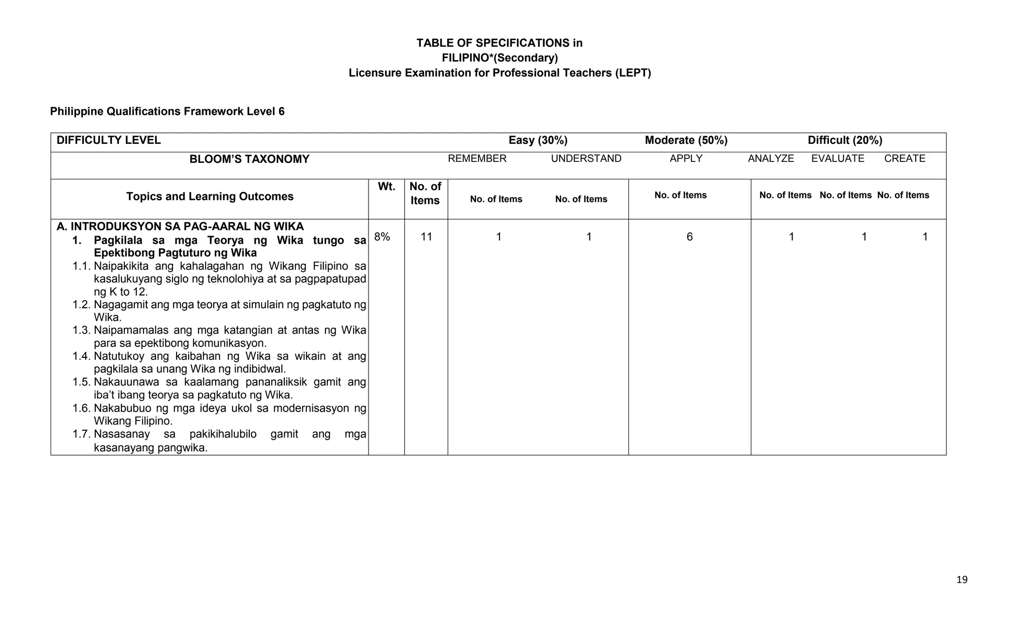 Table of Specifications (TOS) - Licensure Examination for Teachers (LET) | PDF