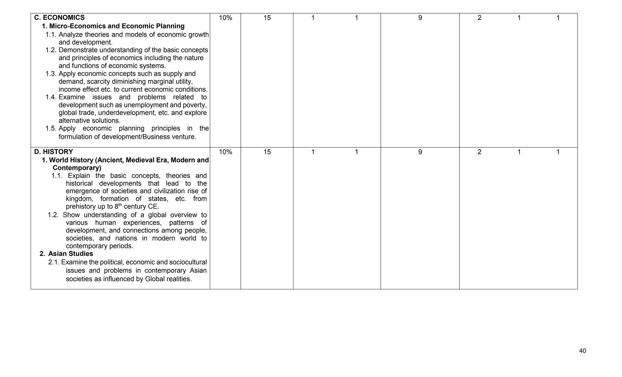 Table of Specifications (TOS) - Licensure Examination for Teachers (LET ...