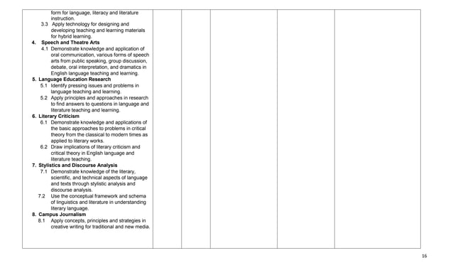 Table of Specifications (TOS) - Licensure Examination for Teachers (LET ...