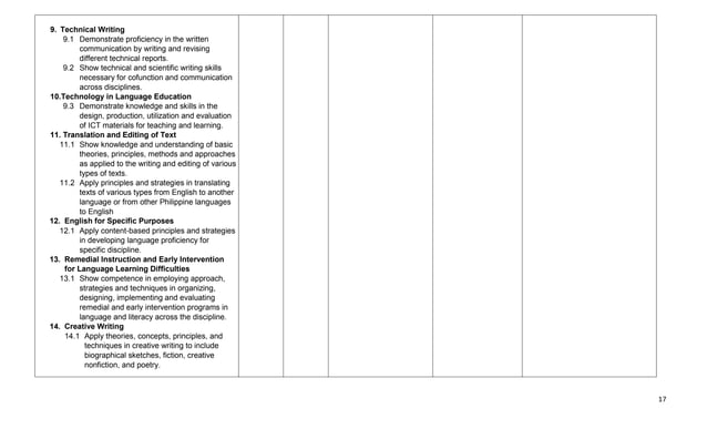 Table of Specifications (TOS) - Licensure Examination for Teachers (LET ...