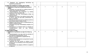 Table of Specifications (TOS) - Licensure Examination for Teachers (LET ...