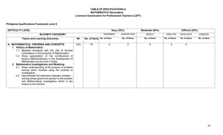 Table of Specifications (TOS) - Licensure Examination for Teachers (LET ...