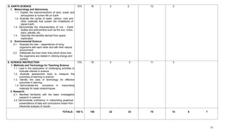 Table of Specifications (TOS) - Licensure Examination for Teachers (LET ...