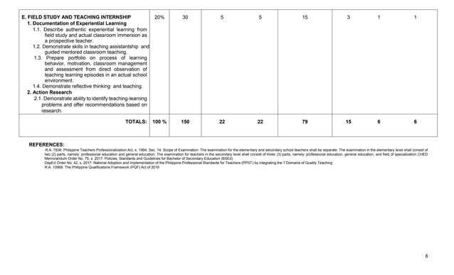 Table of Specifications (TOS) - Licensure Examination for Teachers (LET ...