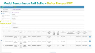 Tutorial Modul Pemantauan PMT lokal balita | PDF