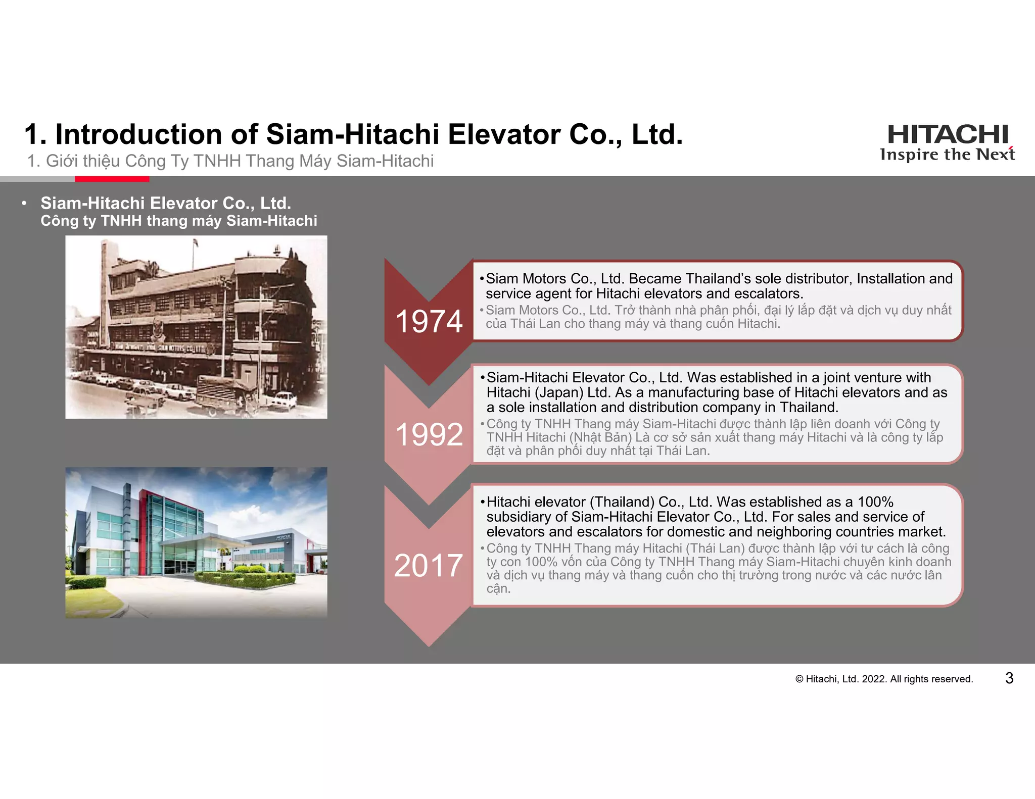 Catalog Thang máy Hitachi MCA (A-MCA) | PDF