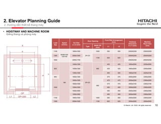 Catalog Thang máy Hitachi MCA (A-MCA) | PDF
