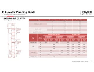 Catalog Thang máy Hitachi MCA (A-MCA) | PDF