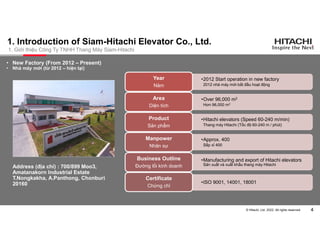 Catalog Thang máy Hitachi MCA (A-MCA) | PDF