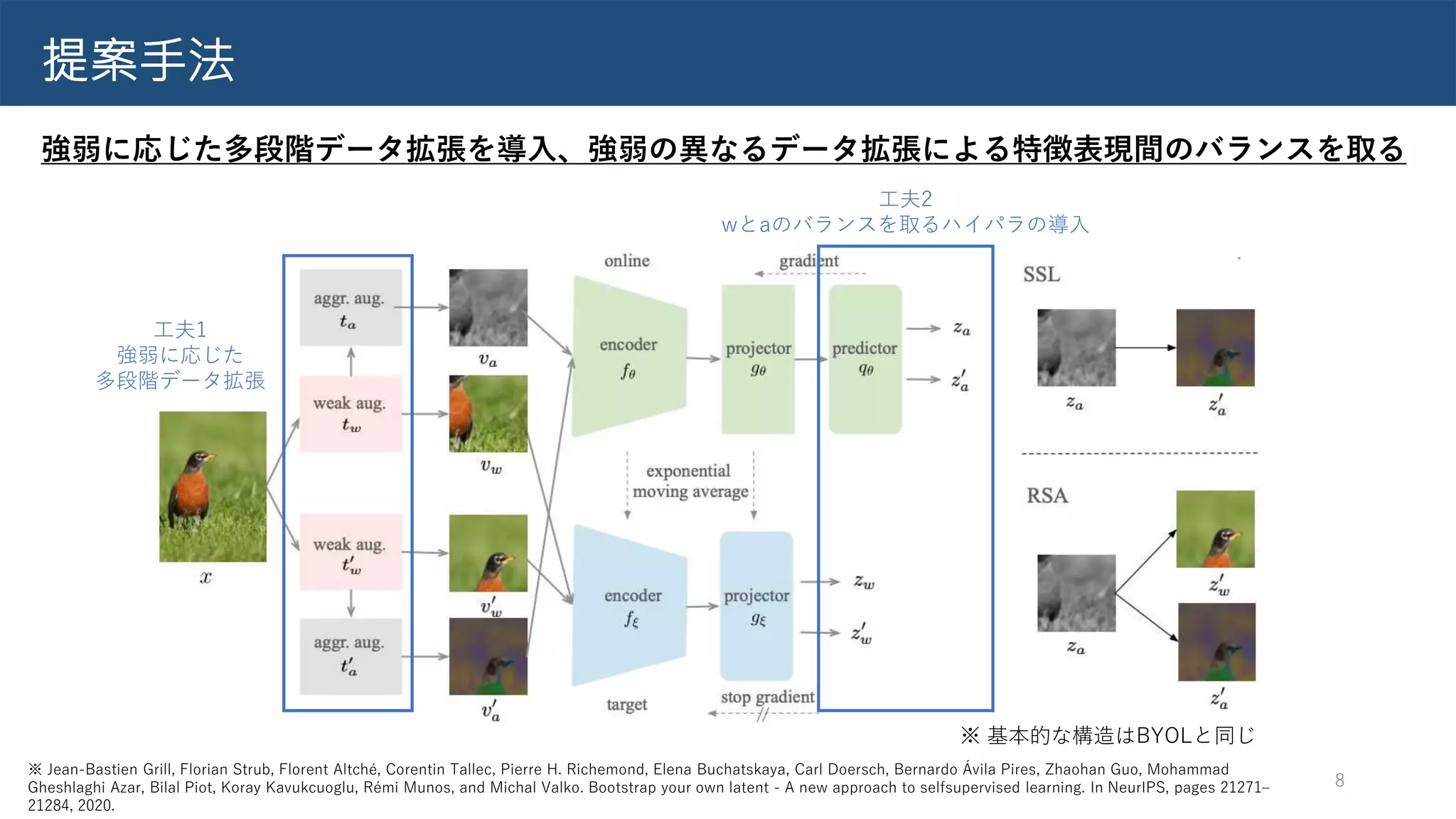【DL輪読会】RSA: Reducing Semantic Shift from Aggressive Augmentations for Self-supervised Learning ...