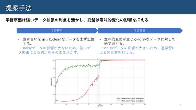 【DL輪読会】RSA: Reducing Semantic Shift from Aggressive Augmentations for ...