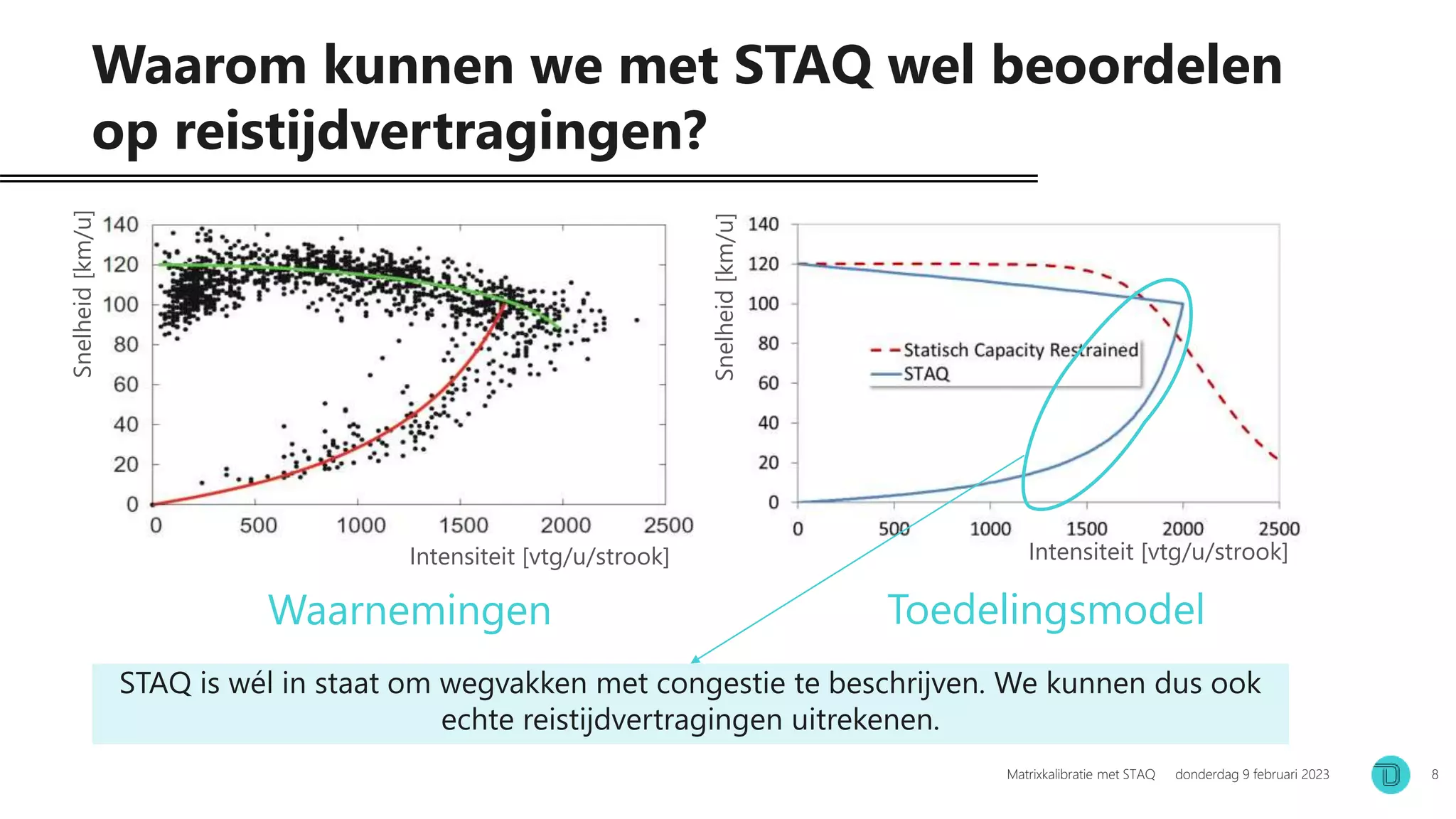 Incorporating congestion phenomena into large scale strategic transport ...