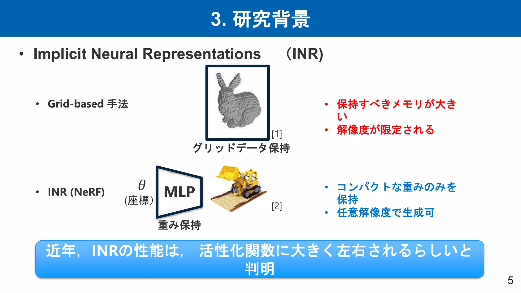 【DL輪読会】WIRE: Wavelet Implicit Neural Representations | PPT