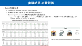【DL輪読会】Domain Generalization by Learning and Removing Domainspecific Features | PDF