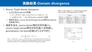 【DL輪読会】Domain Generalization by Learning and Removing Domainspecific Features | PDF