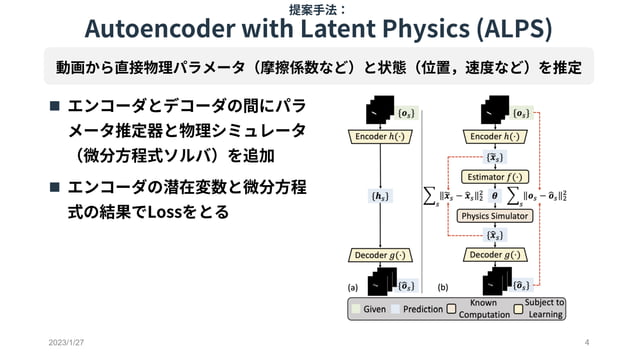 【DL輪読会】Learning Physics Constrained Dynamics Using Autoencoders | PPT