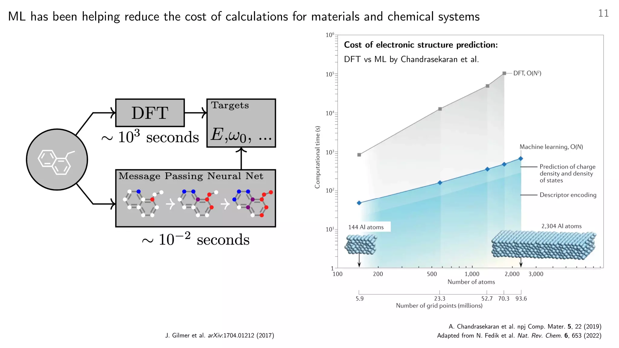 Lecture: Interatomic Potentials Enabled by Machine Learning | PDF